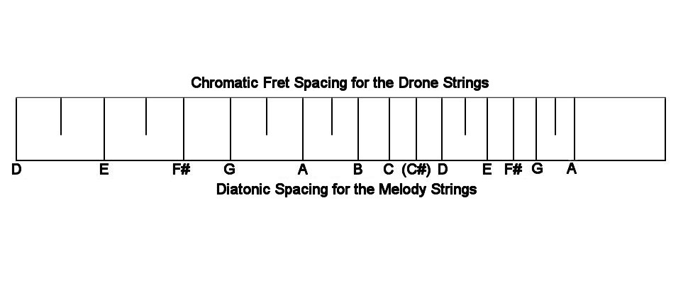 Appalachian Dulcimer Buyers' Guide, from Riverboat Music (tm)